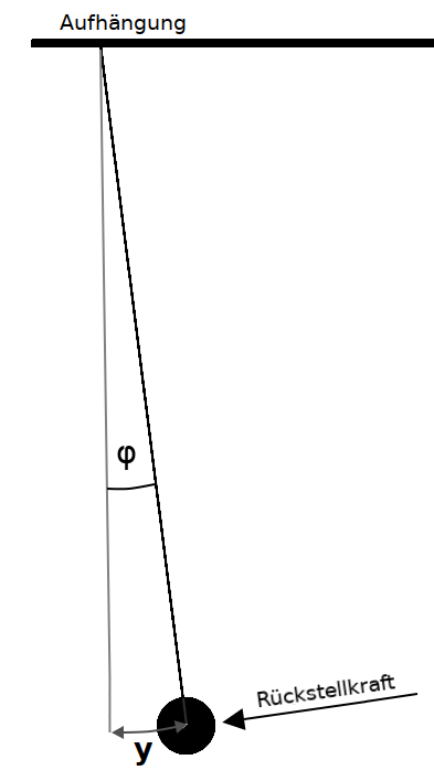 Fadenpendel Physik Fadenpendel Physik