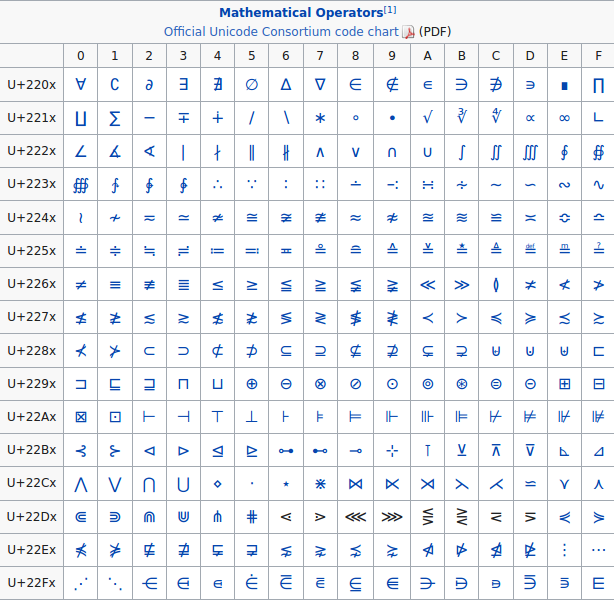 Liste Der Unicode-Zeichen – Unicode Symbole Liste – TSQK